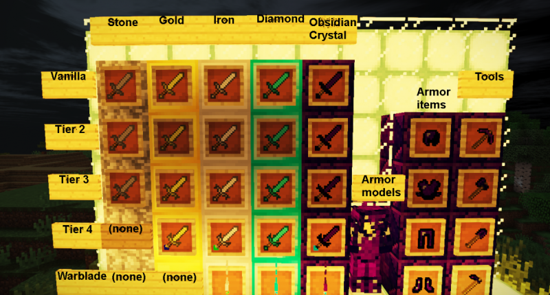 Sword Tiers Mod | MCreator