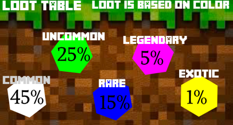 Pengus Loot System Mcreator