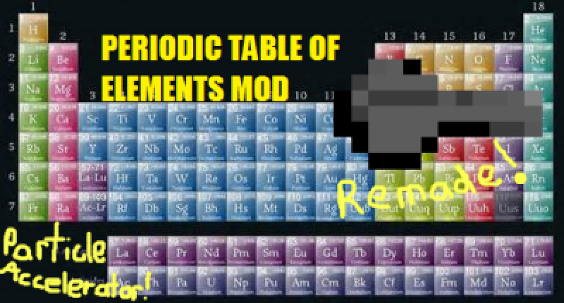 Periodic Table Of Elements Mod | MCreator